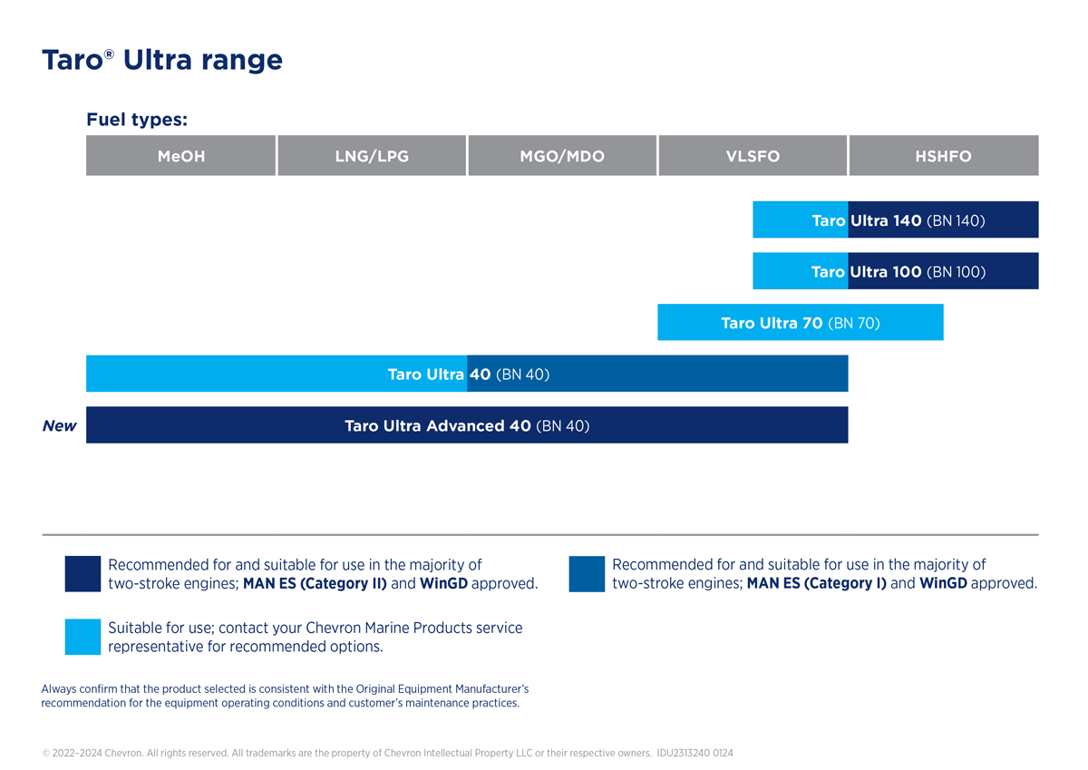 Taro® Ultra Marine Engine Lubricants | Chevron Marine Products